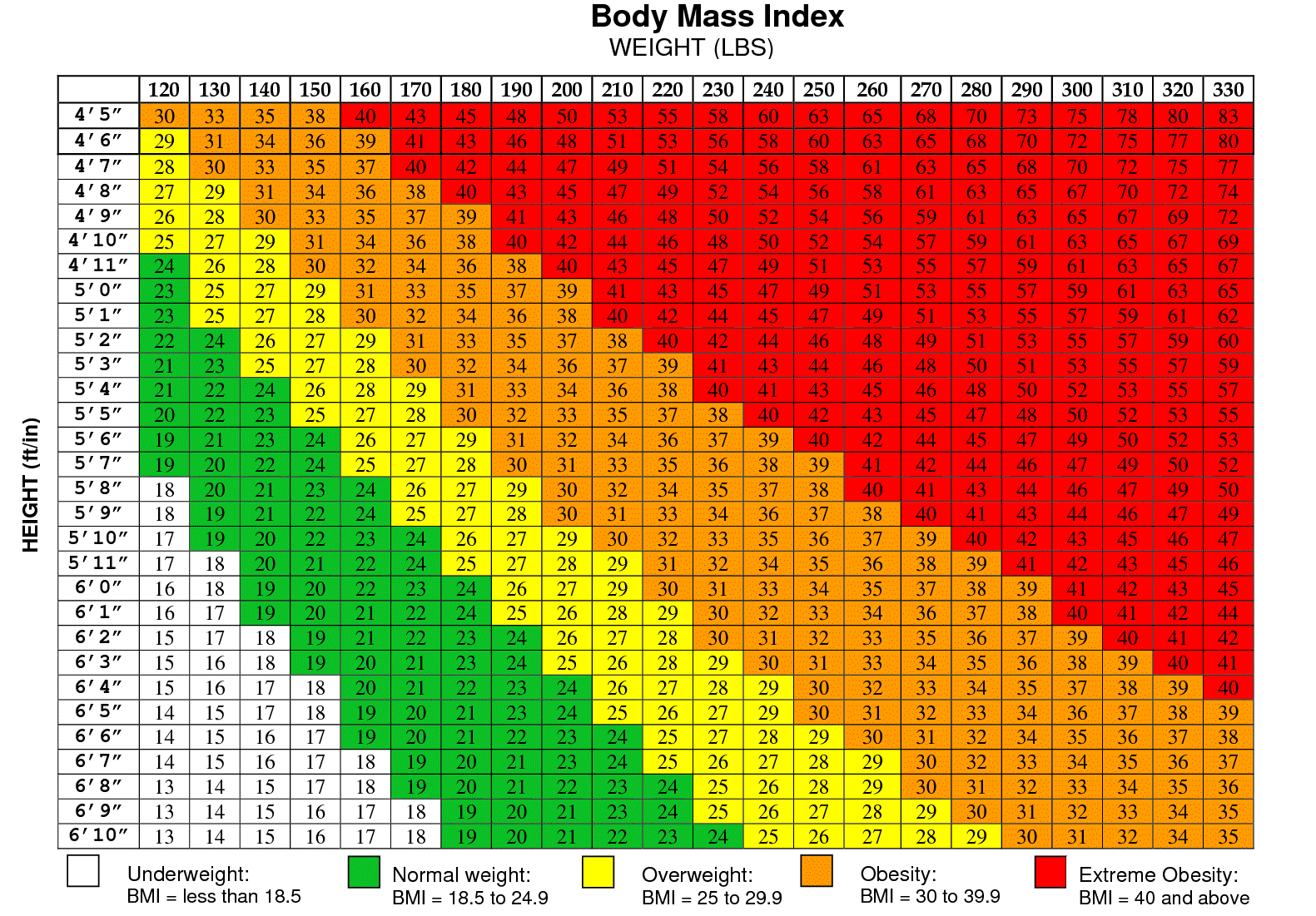 The Important Facts About BMI For Weight Loss Surgery The Important Facts About BMI For Weight Loss Surgery